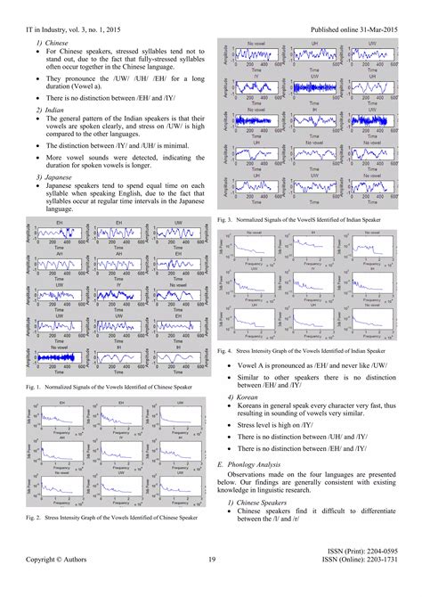 Speech Feature Extraction And Data Visualisation Pdf Digital Audio Computer Software And