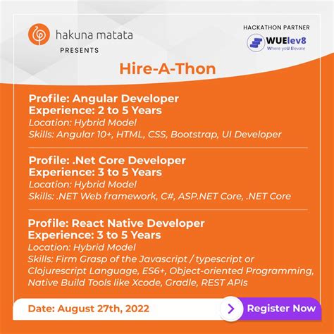 Shiva Rama Krishna N Posted On Linkedin