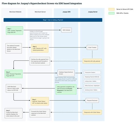 Last Updated 9 Months Ago