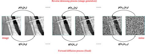 Figure 1 From Hyperspectral And Panchromatic Images Fusion Based On The