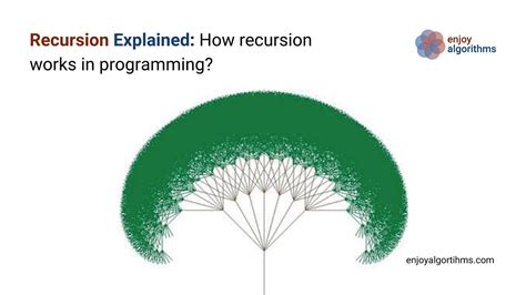 Recursion Explained — How recursion works in Programming? | EnjoyAlgorithms