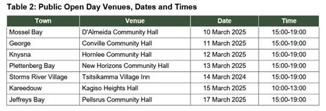 New Player Eyeing Brulpadda And Luiperd Gas Sites Off Mossel Bay Shore
