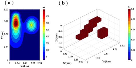 Three Dimension Inversion Of Magnetic Data Based On Multi Constraint Unet