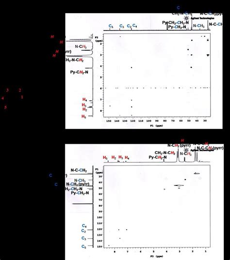 The A Hmbc And B Hsqc Spectra Of 3a Download Scientific Diagram