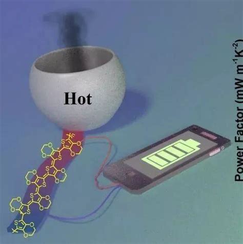 新加坡国立大学欧阳建勇教授团队最新综述：热电聚合物及其复合物研究进展 知乎