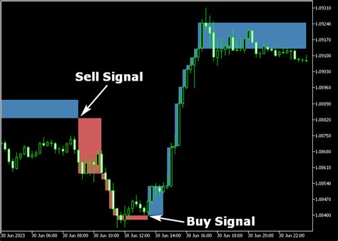 Order Block Indicator For Mt5