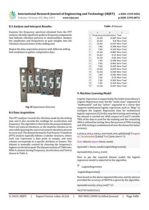 Analysis Of Tool Wear In Milling Using Machine Learning Technique Pdf