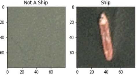Figure 1 From Detection Of Ships In The Ocean Using Deep Learning