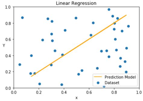 What Exactly Is An Ai Model An Eli5 By Dj Wong Datadriveninvestor