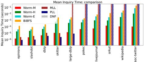 논문 리뷰 A Sublinear Algorithm For Approximate Shortest Paths In Large