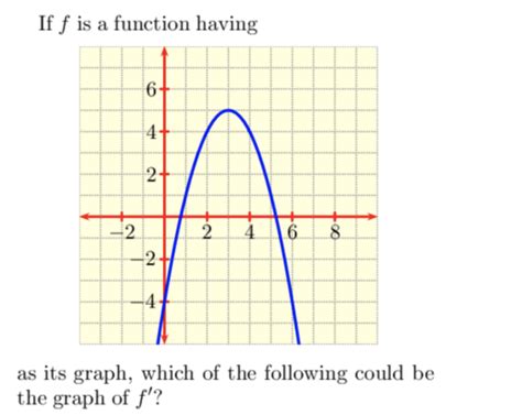 Solved If F Is A Function Having As Its Graph Which Of The Chegg Com