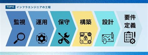 Itweb