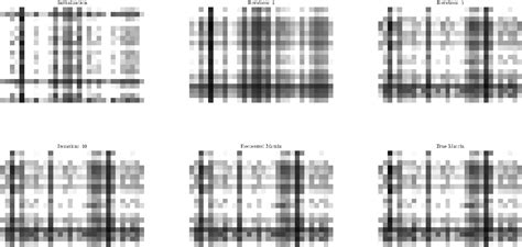 Figure From Low Rank Matrix Recovery From One Bit Comparison Information Semantic Scholar