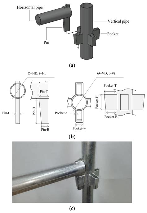 Experimental Study On The Rotational Stiffness Of Pocket Type