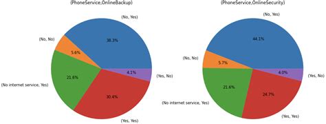 Github Antoniosraptakispyspark Mllib Vs Scikit Learn A Regression And Classification Instance