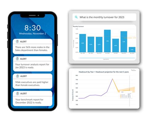 Revolutionizing Hr With Ai Driven Insights Hrontips