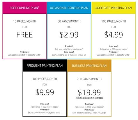 How To Teach Smarter And Easier With The Hp Instant Ink
