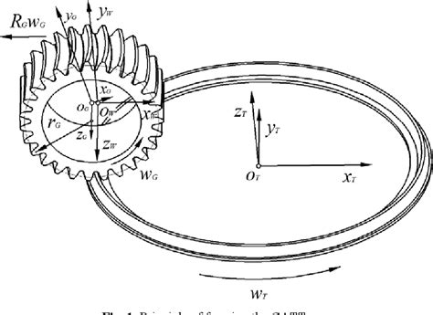 Figure 1 From Milling Machine Error Modelling And Analysis In The