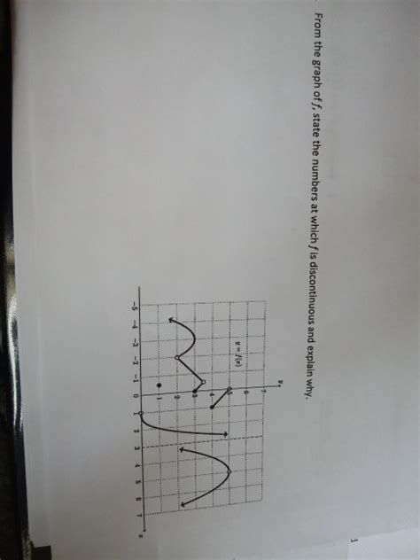 solved from the graph of f state the numbers at which f is