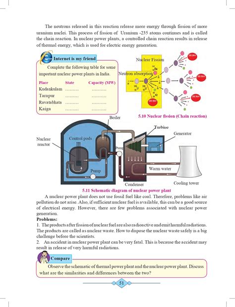 Maharashtra Board Th Standard Science Part Book PDF AglaSem