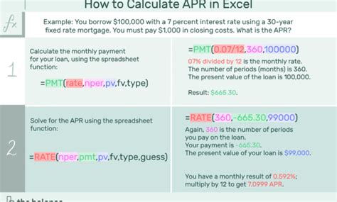 How To Calculate Annual Percentage Rate Apr Pertaining To Credit Card Interest Calculator Excel