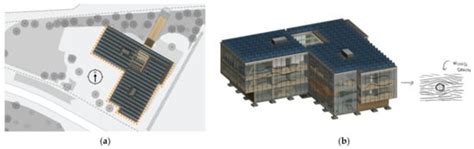 Generative Design Methodology and Framework Exploiting Designer ...