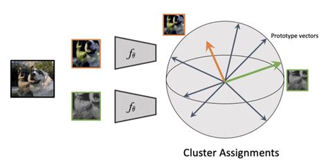 Paper Explained Unsupervised Learning Of Visual Features By