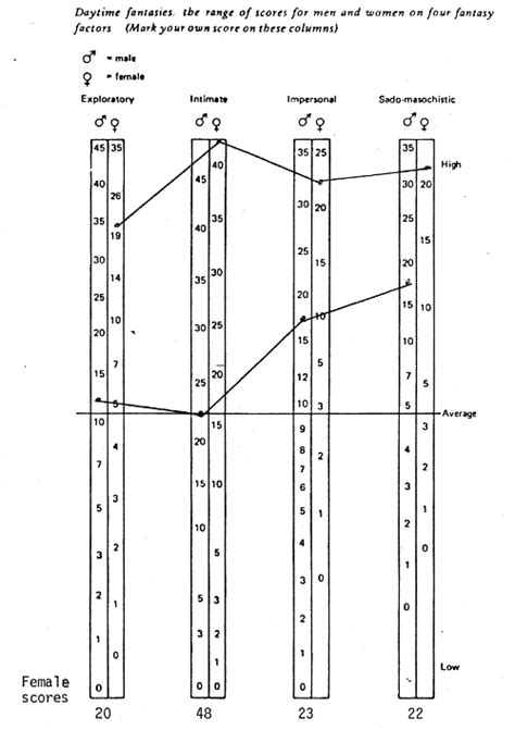 Psychosexual Infantilism In Adults The Eroticization Of Regression Part 3