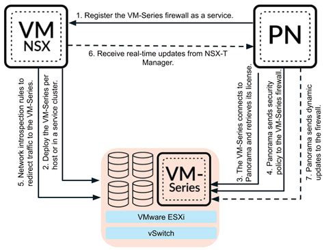 Install The New Vmware Esxi Free Edition Custom Isos And Limitations