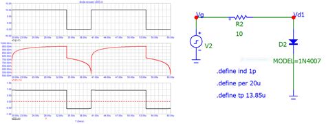Behaviour If We Give Forward Voltage During The Reverse Recovery Time