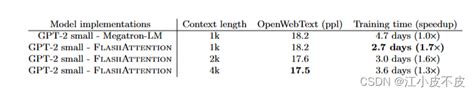 flashattention：fast and memory efficient exact attention with io