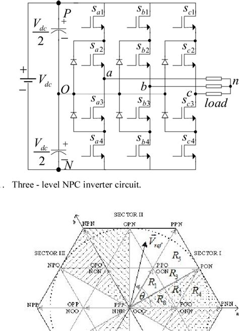 Figure 1 From A Simplified Algorithm Of Space Vector Modulation For Diode Clamped Three Level
