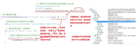 基于哈夫曼编码的文件压缩哈夫曼编码 压缩 Csdn博客 基于哈夫曼编码的文件压缩哈夫曼编码 压缩 Csdn博客