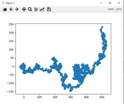 Python随机漫步程序无报错但是也无输出python Csdn问答