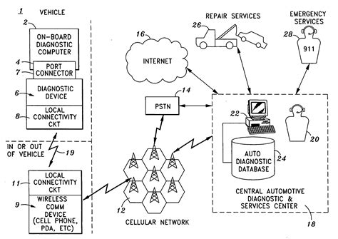 Cellphone Based Vehicle Diagnostic System Eureka Patsnap