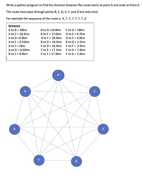 solved write a python program to find the shortest distance