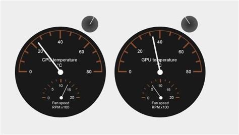 CPU Temperature Monitor Complete Guide Must Read