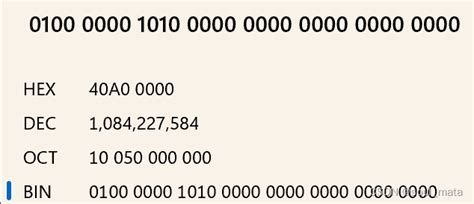 Ieee754标准下的浮点数存储机制与特殊值处理 Csdn博客