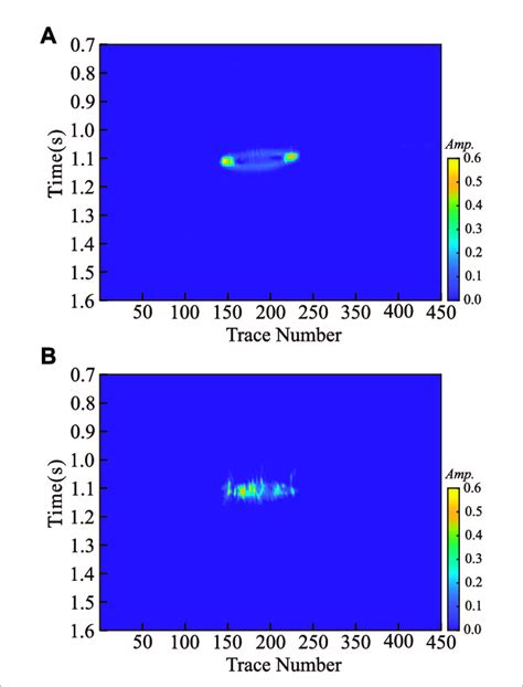 A Imf1 Component Cepstrum Coefficient Result Profile And B Download Scientific Diagram
