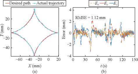 Figure 1 From A New Noise Tolerant Dual Neural Network Scheme For