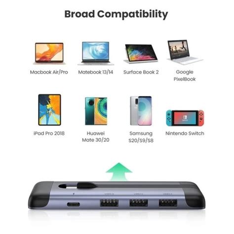 Buy Ugreen Usb C To Hdmi Usb 3 0 3 Pd Power Converter 70408 In