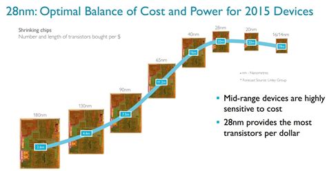 ARM Announces Cortex A The New CPU Core That Finally Replaces Cortex A Extremetech