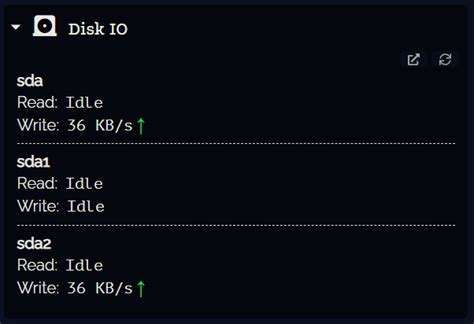 Widgets Dashy