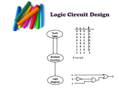PPT L O G I C C I R C U I T PowerPoint Presentation Free Download ID 6858193