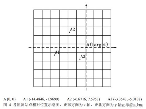 Python 反距离权重插值案例及代码python 反距离插值 Csdn博客