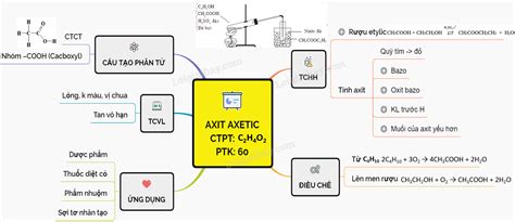 Lý thuyết Axit axetic SGK Hóa lớp