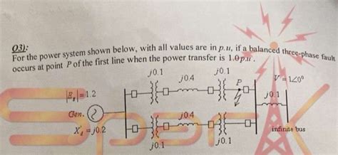 03 for the power system shown below with all values are in pu if a