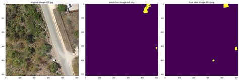 Github Imthatmageml Works With Segmentation Some Segmentation Results