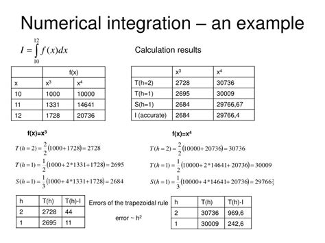 Ppt Introduction To Numerical Analysis Powerpoint Presentation Free