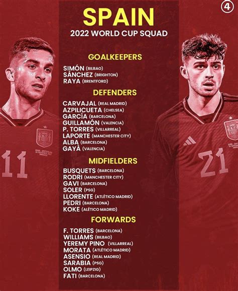 433 🇪🇸 Spain Squad 2022 Fifa World Cup Qatar 🇶🇦 Rsefutbolesp